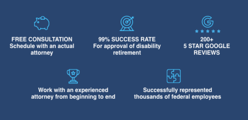 New York Federal Disability Retirement Lawyer | Bell Law Group